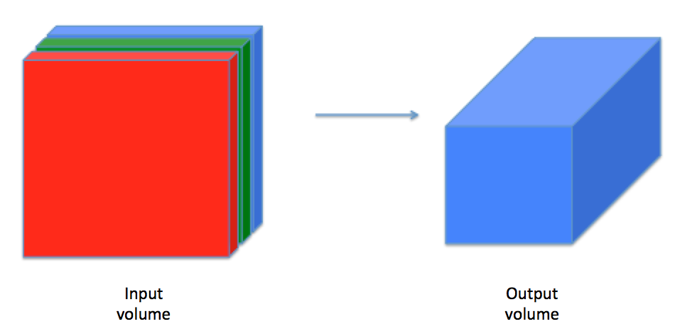Convolution model - Step by Step - v2