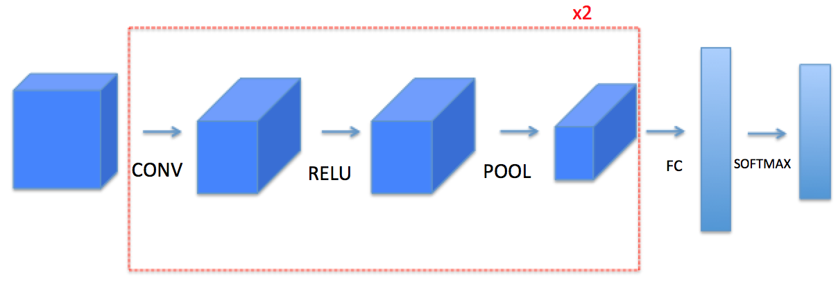 Convolution model - Step by Step - v2