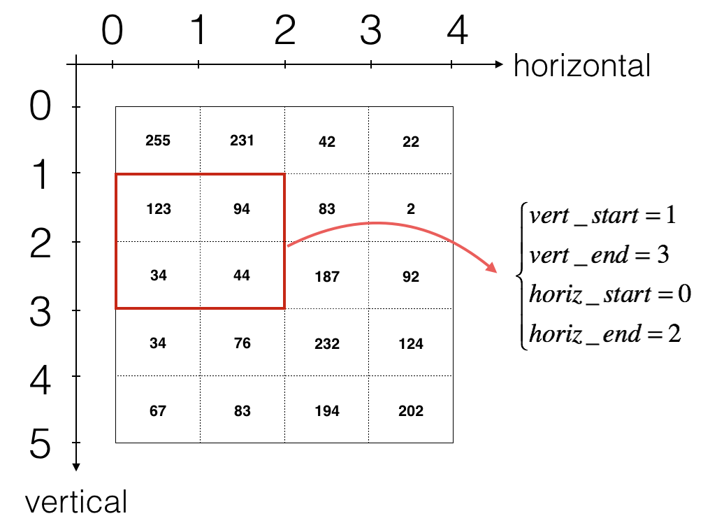 Convolution model - Step by Step - v2